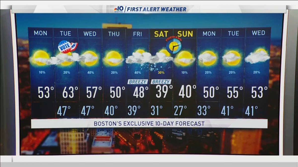 Cold First Day of Meteorological Spring Before Temperatures Take Huge ...