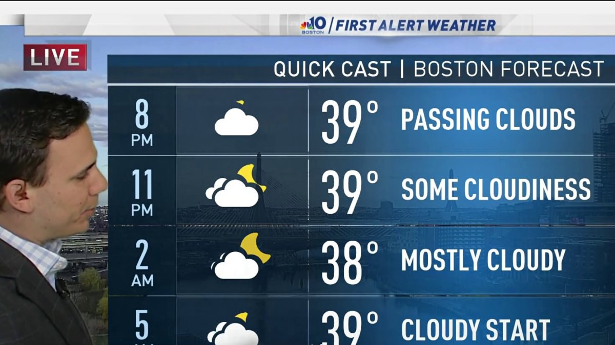 Forecast: Mostly to Partly Cloudy – NBC Boston