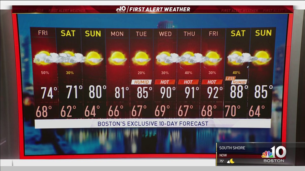 Weather Forecast: Highs in the 70s – NBC Boston