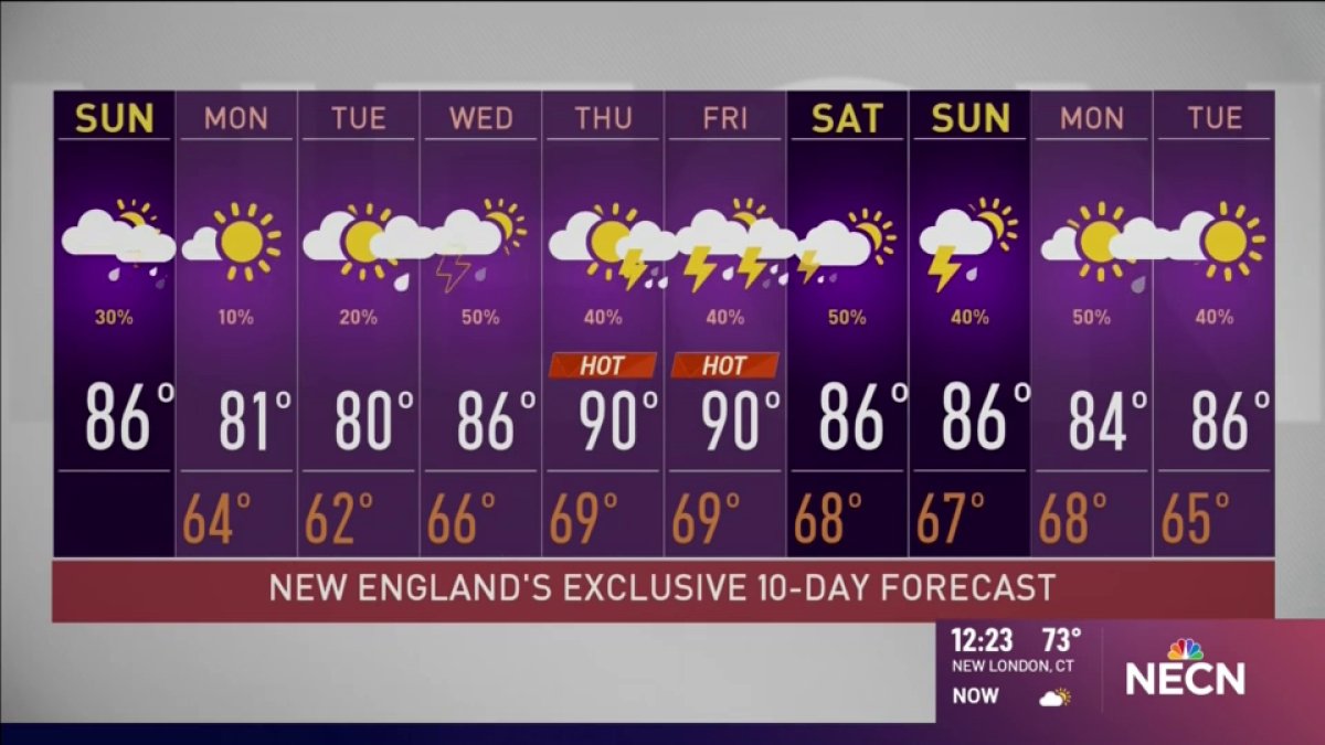 Weather Forecast: Highs in the 80s – NBC Boston