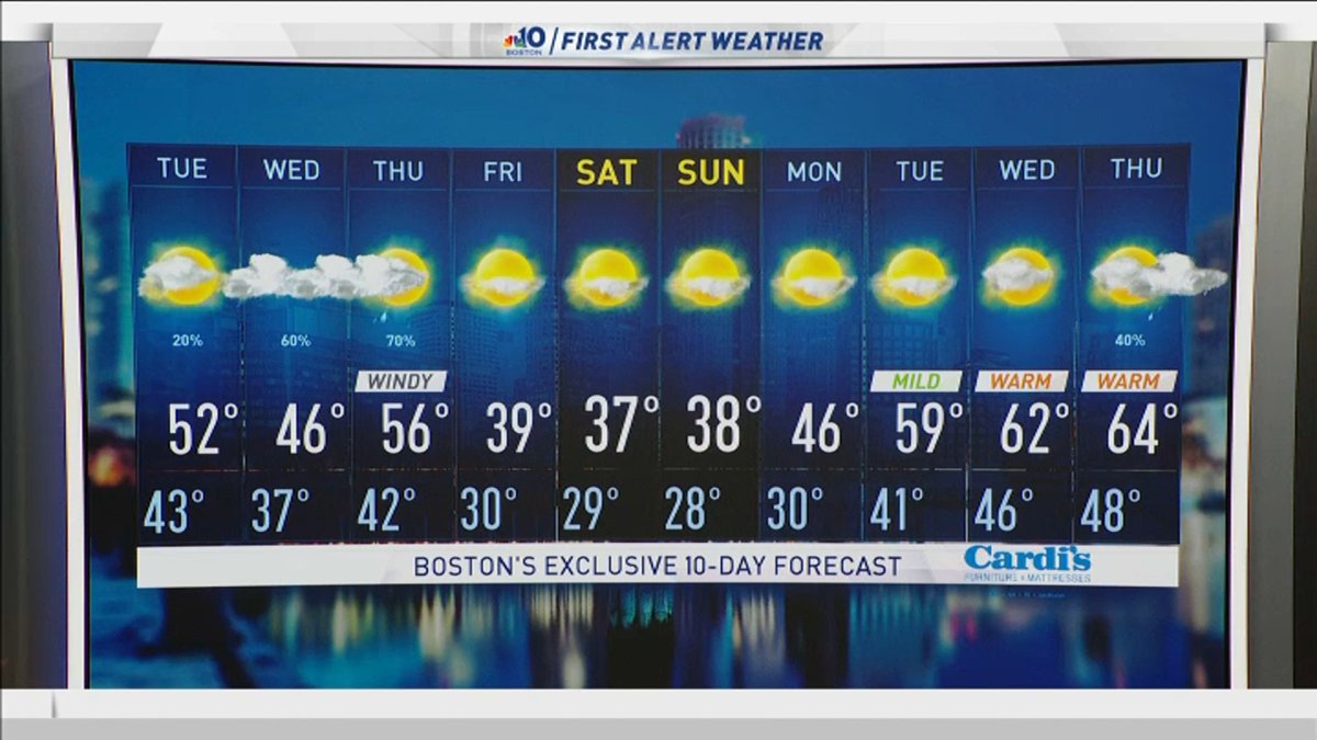 Weather Forecast: Dry With Highs Near 50 – NBC Boston
