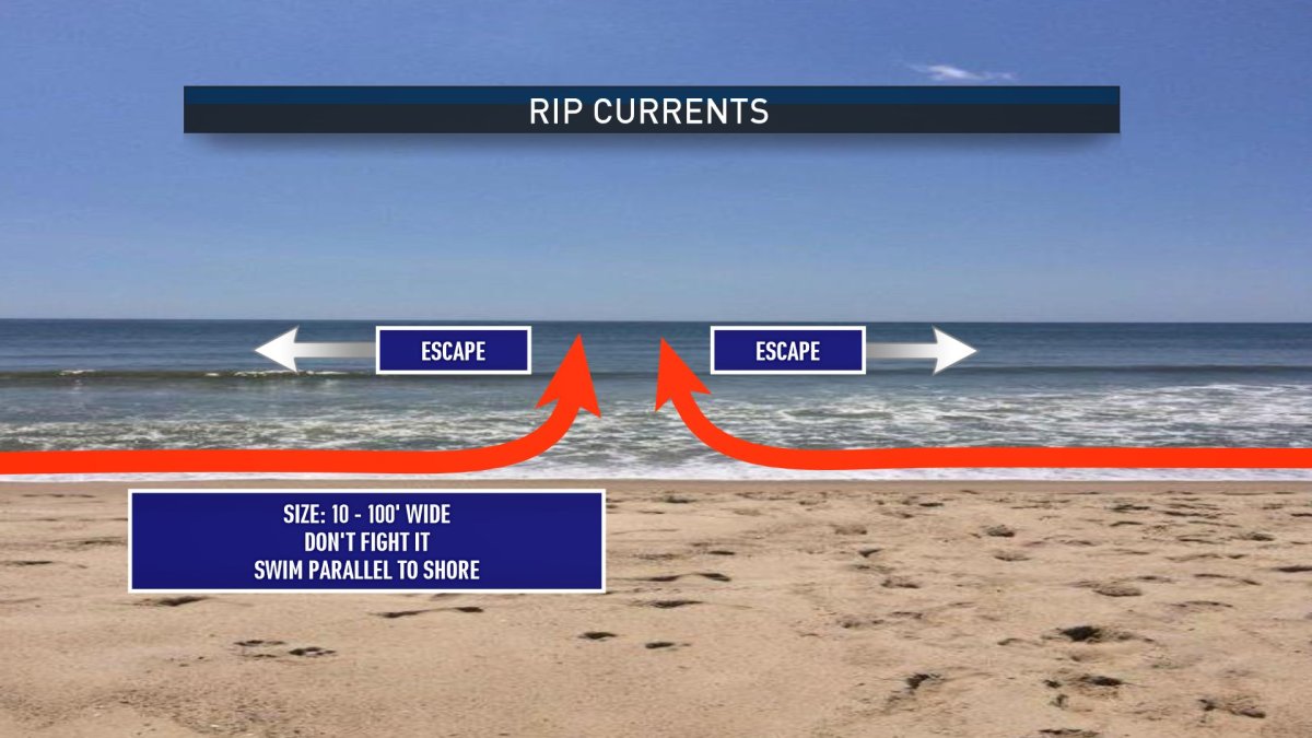 Here’s What You Need to Know About Rip Currents – NBC Boston