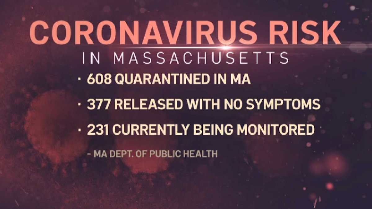 231 People Self-Quarantined, Being Monitored for Coronavirus in ...