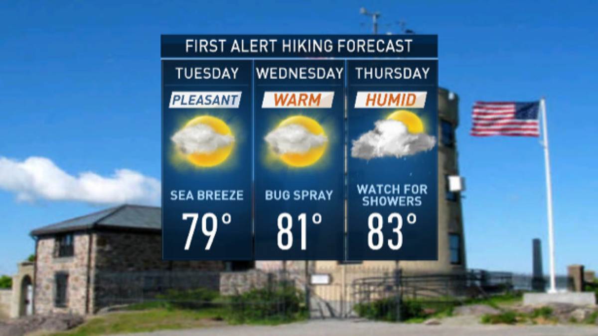 Partly Cloudy, Temperatures in the 70s Tuesday – NBC Boston