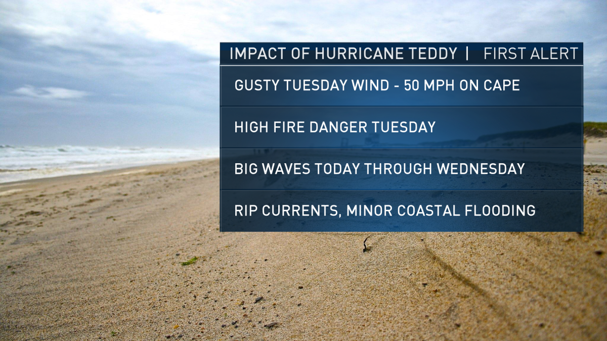 Hurricane Teddy Track: New England Impact – NBC Boston