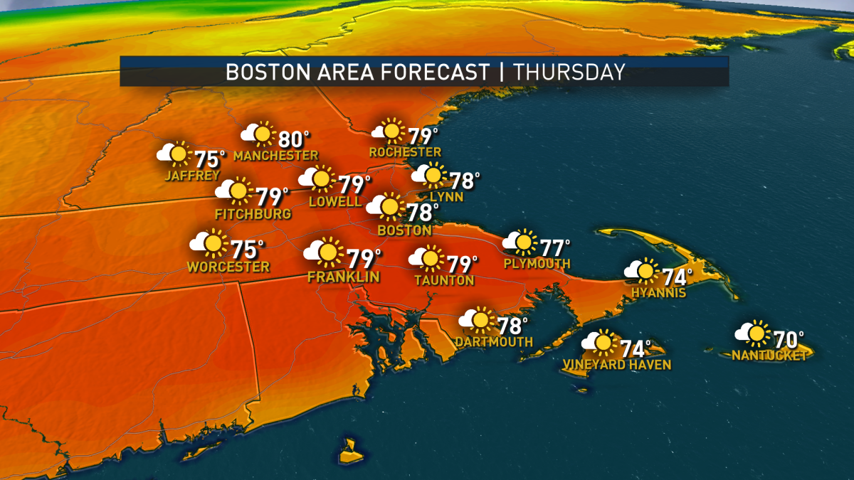 Summer Weather Returns with Highs Near 80 – NBC Boston
