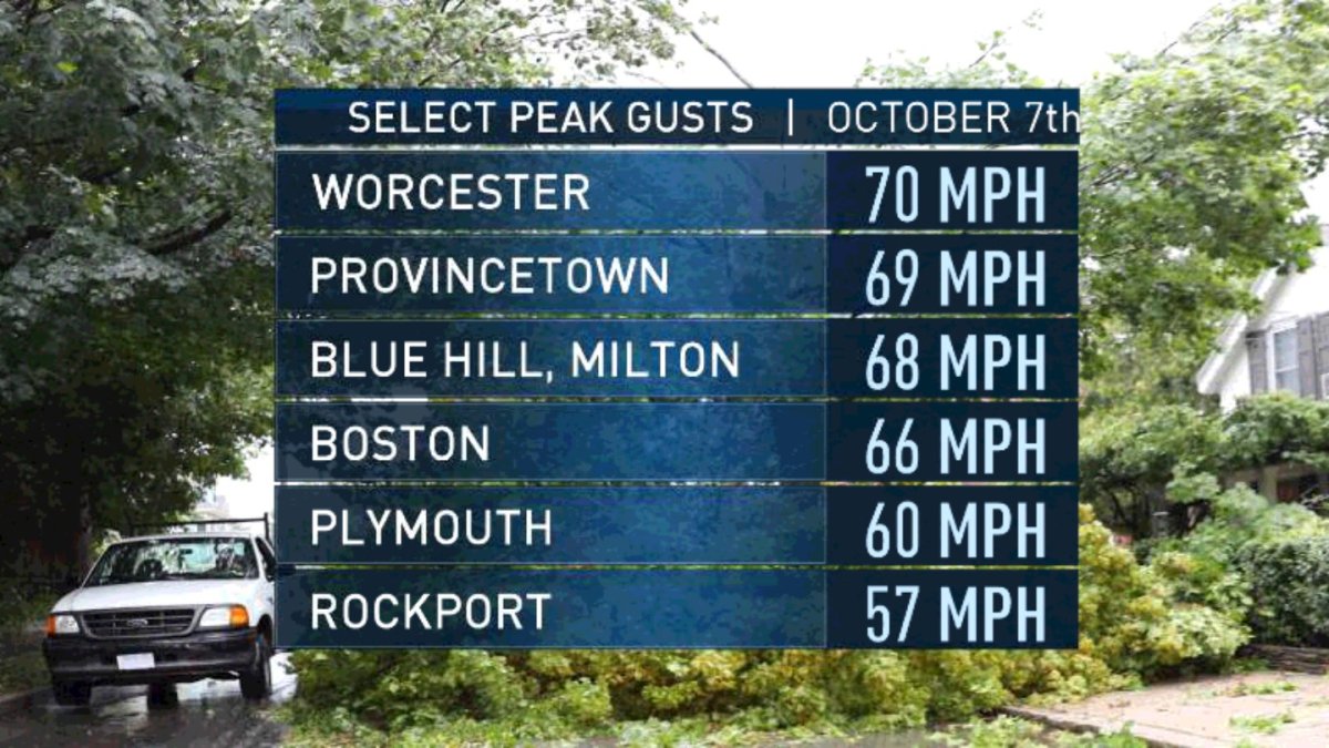 A Rare Derecho Hit New England Last Week. Here’s What That Means – NBC ...