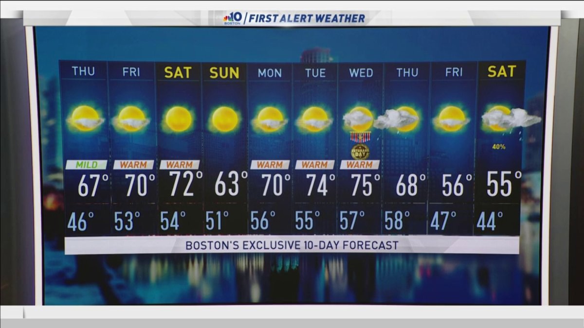 Weather Forecast: Sun and Clouds – NBC Boston
