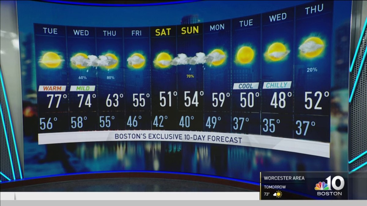 Weather Forecast: Highs in the 70s – NBC Boston