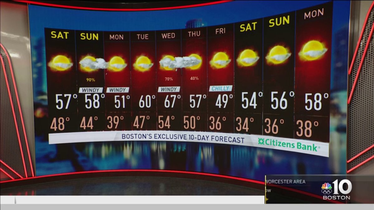 Weather Forecast: Sun and Breeze Follow Heavy Wind – NBC Boston