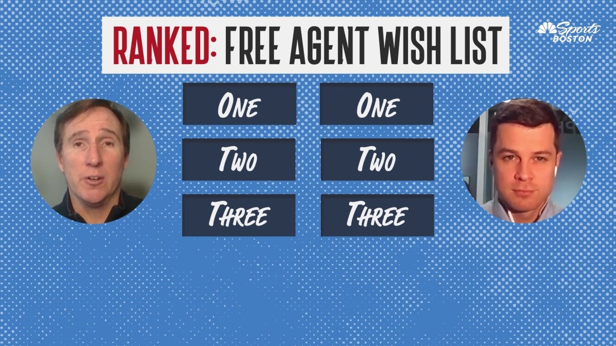Who Is on Tom Curran & Phil Perry’s NFL Free Agent Wish List? – NBC Boston