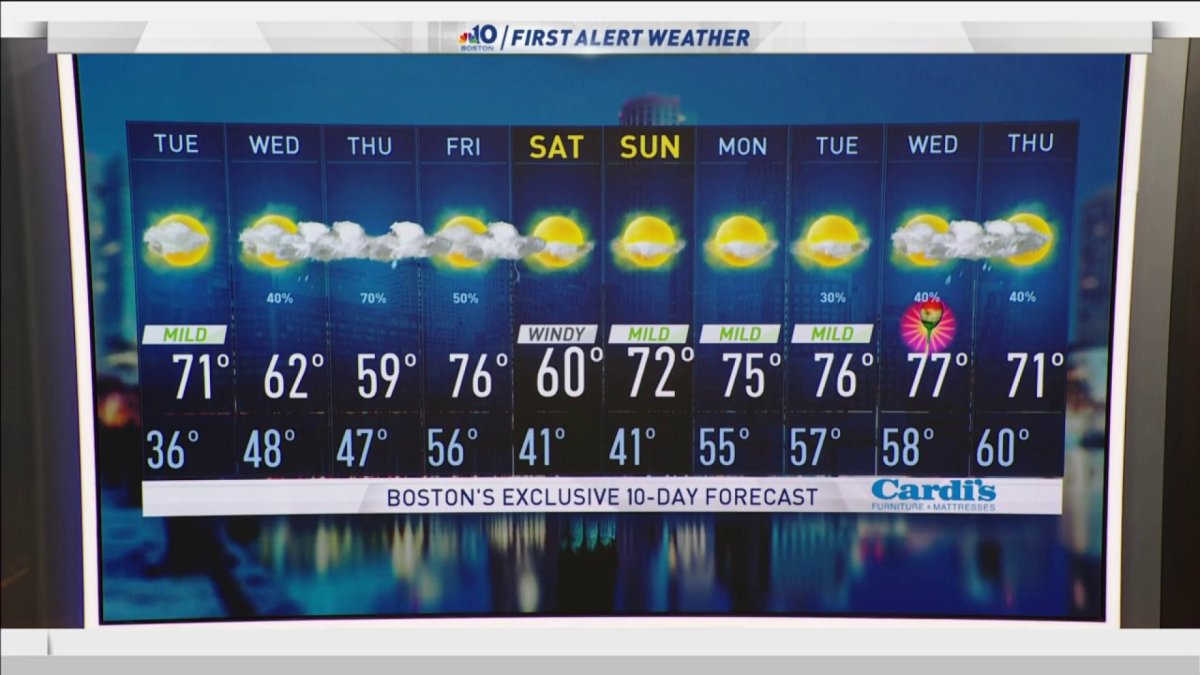 Weather Forecast: Mild With a Breeze – NBC Boston