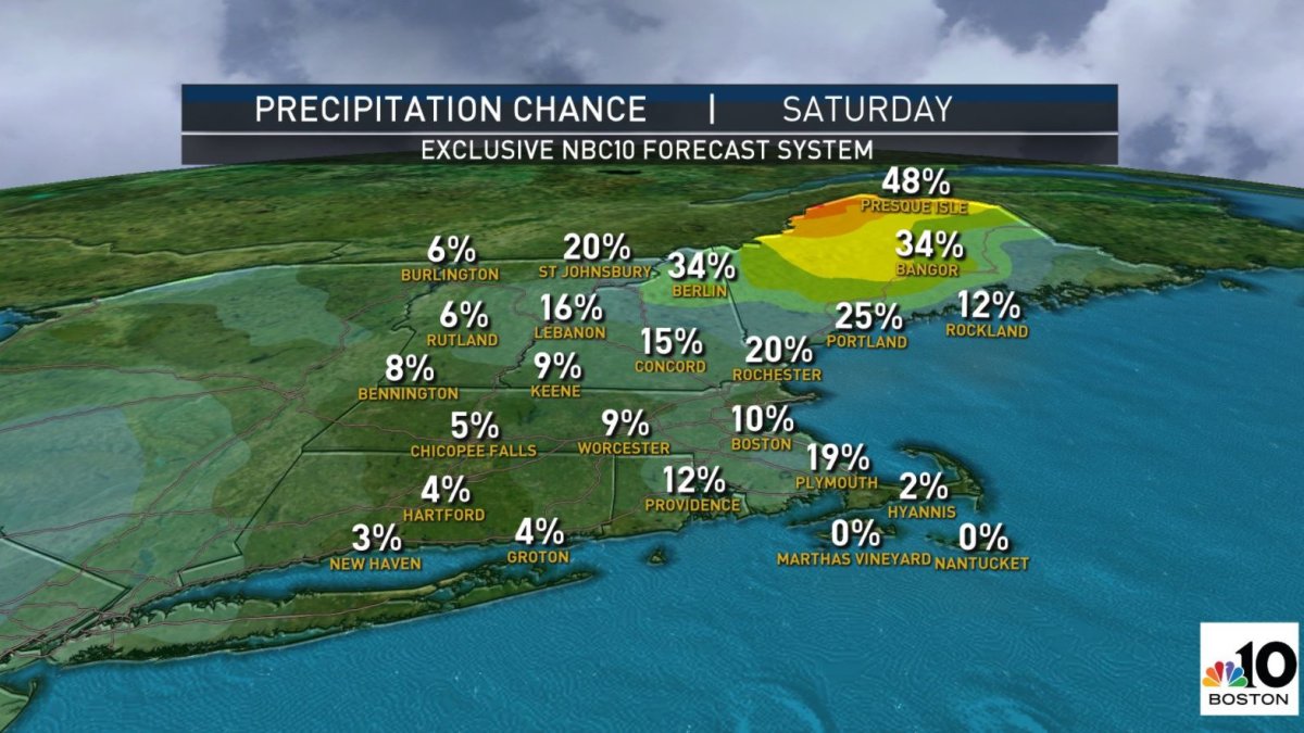 No Widespread Rainfall But Showery Pattern Continues – NBC Boston