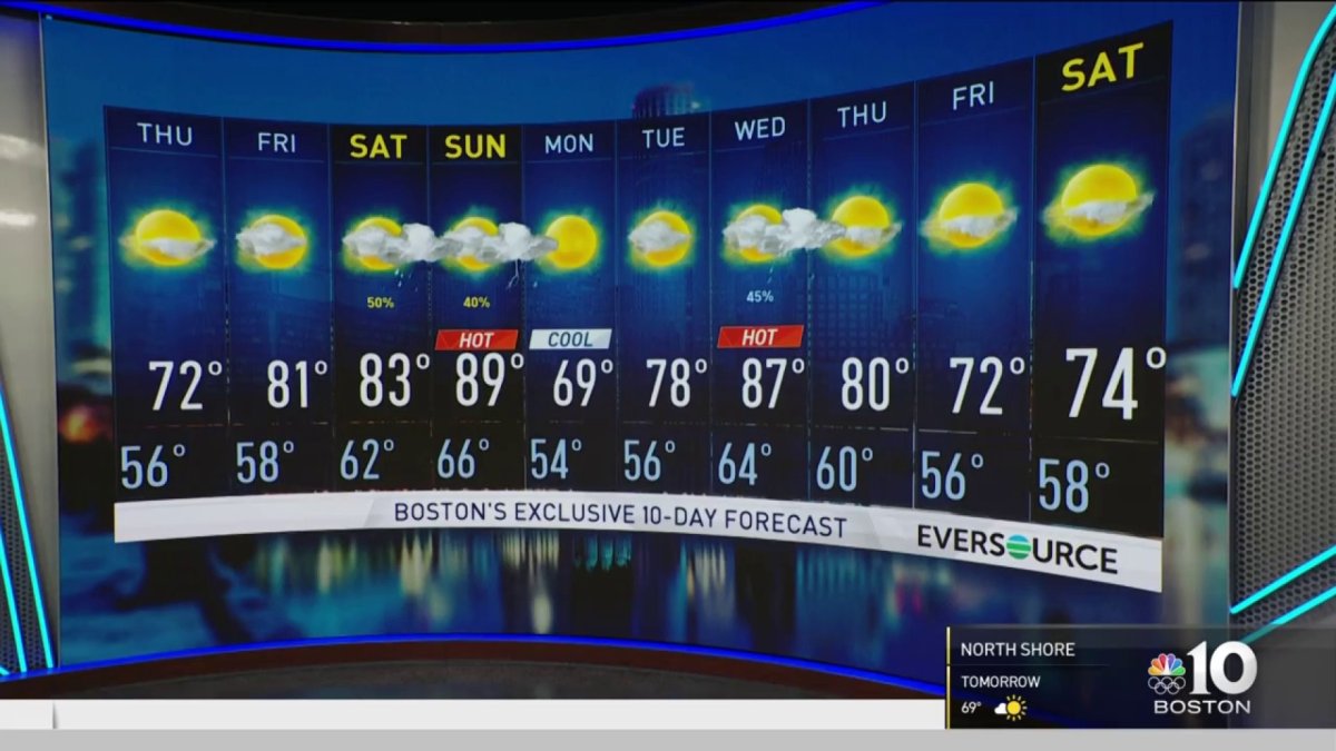 Weather Forecast: Highs in 70s, Approaching 80 in Some Places – NBC Boston