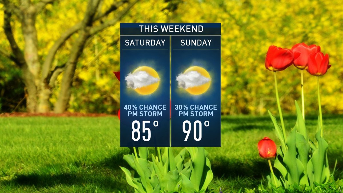 New England Weather: Hot Weekend With Scattered Storms – NBC Boston