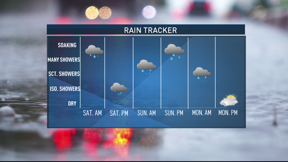 Record Low High Temperatures Possible as Rain Continues Saturday – NBC ...