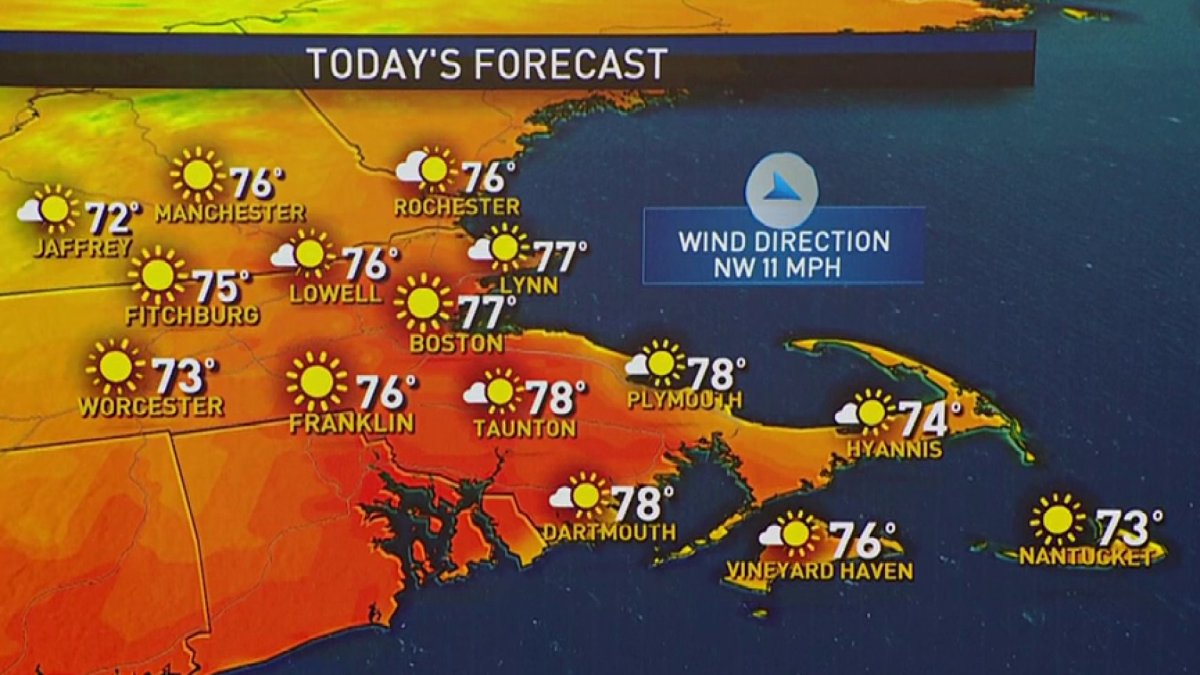 Forecast: Highs in the 70s, Mostly Sunny Wednesday – NBC Boston