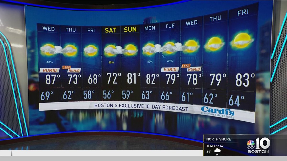 Weather Forecast: Humid With Highs in the 80s – NBC Boston