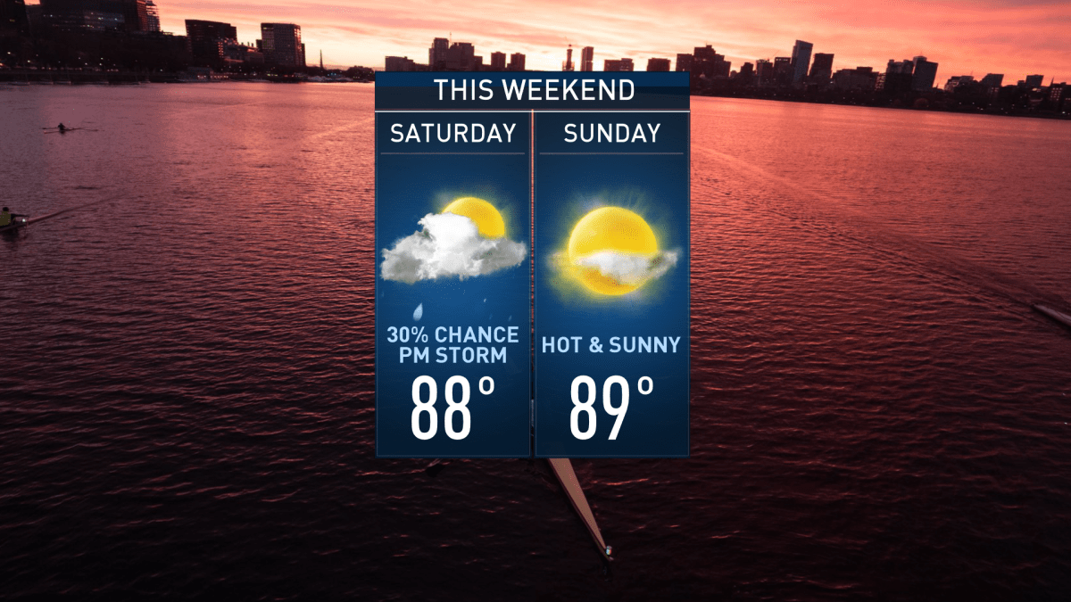 Weekend Weather: Temperatures Soar – NBC Boston