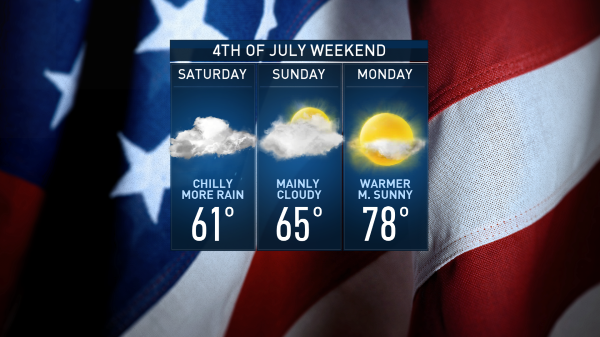 July 4th Weather – NBC Boston