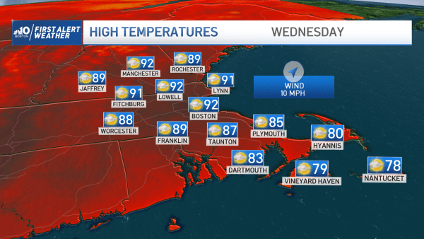 Heat Wave: Here’s How to Keep Cool in Boston – NBC Boston