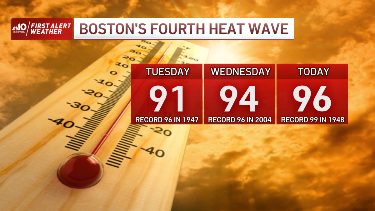 Boston Has 4th Heat Wave of the Year, With Cooldown Ahead – NBC Boston