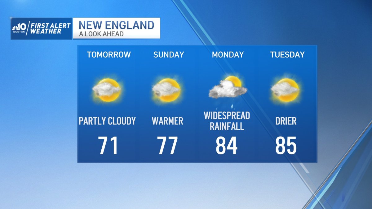 Weekend Weather: Heat, Humidity to Drop in New England – NBC Boston