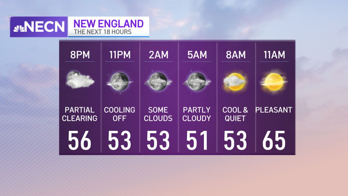 Fall Warm-Up? Sunshine, Temps in the 70s on the Way – NBC Boston