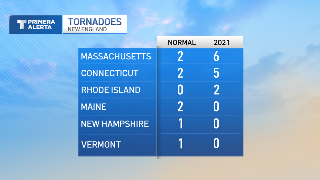 Conn. And RI hit by three tornadoes Saturday – NBC Boston – 6PARK.NEWS ...