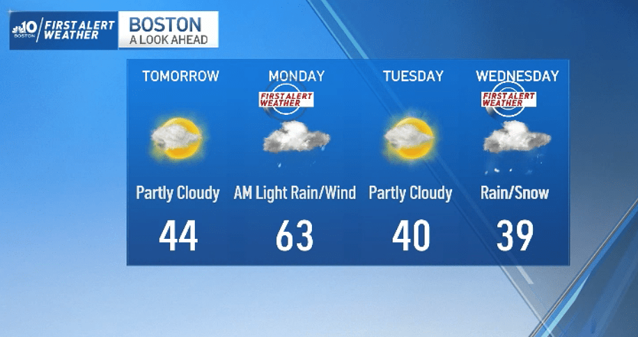 Brief Flurry, Snow Shower Possible Saturday Night, Temperatures Drop ...