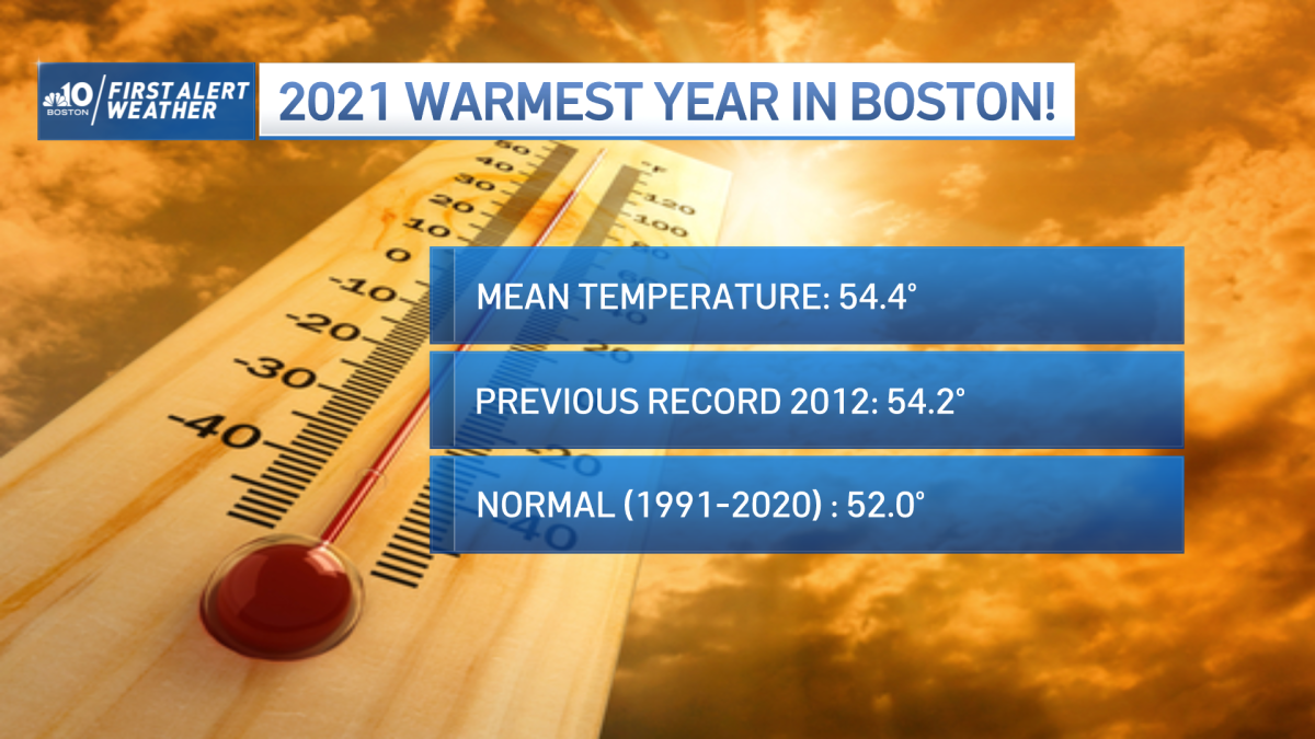 2021 Was Boston’s Warmest Year on Record – NBC Boston