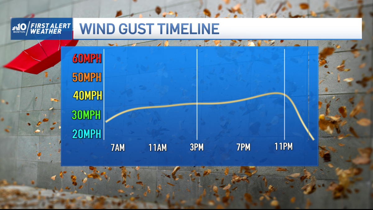 Venice March Climate Windy Venice, Italy, March 30, 2014 392 | Tiberio ...
