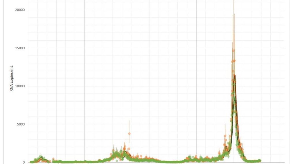 Wastewater COVID Data Continues Rising in Boston – NBC Boston