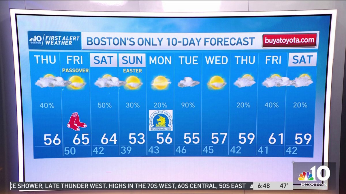 Forecast: Cloudy Thursday, Chance Showers With Late Thunder – NBC Boston
