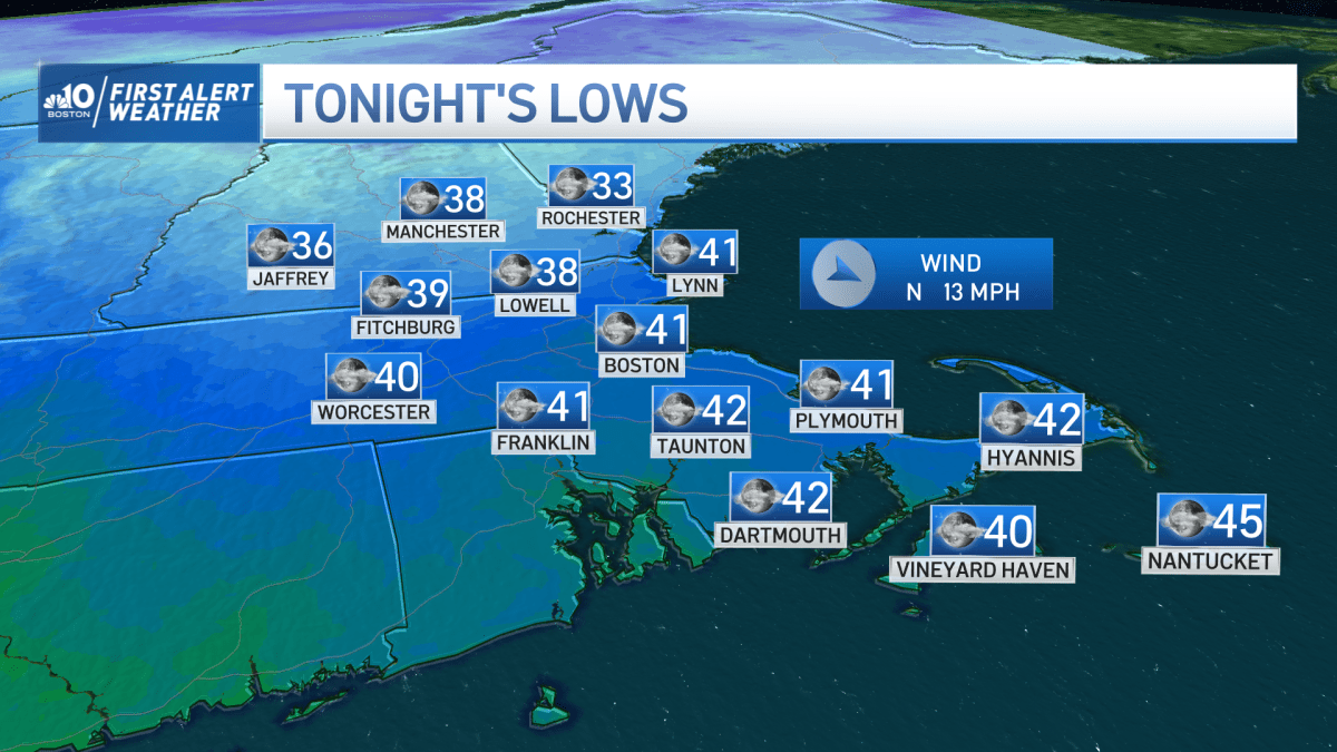 weather for the week – NBC Boston
