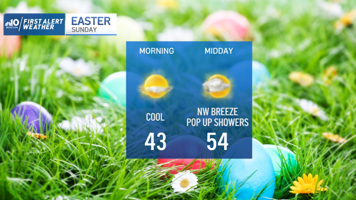 Cool and Cloudy With Chance of Rain on Easter – NBC Boston