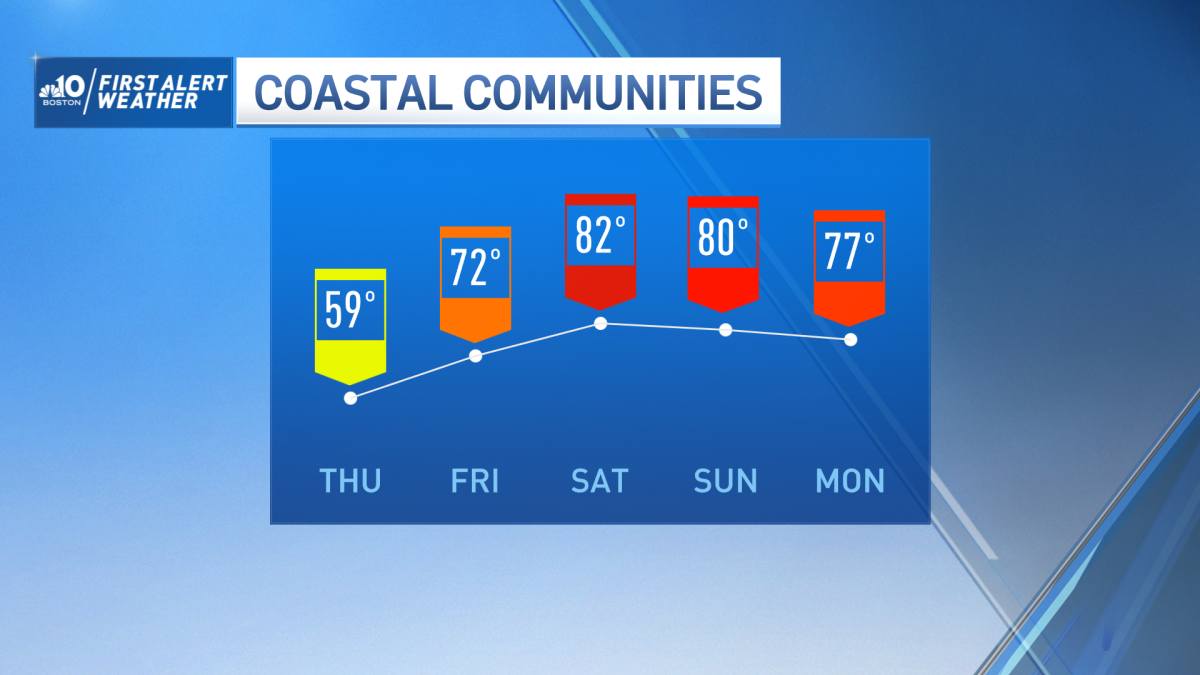New England Weather: Warmup to Summerlike Heat Has Started – NBC Boston