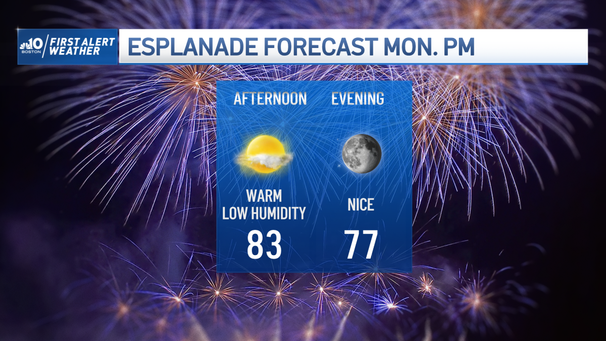 New England Fourth of July Forecast – NBC Boston