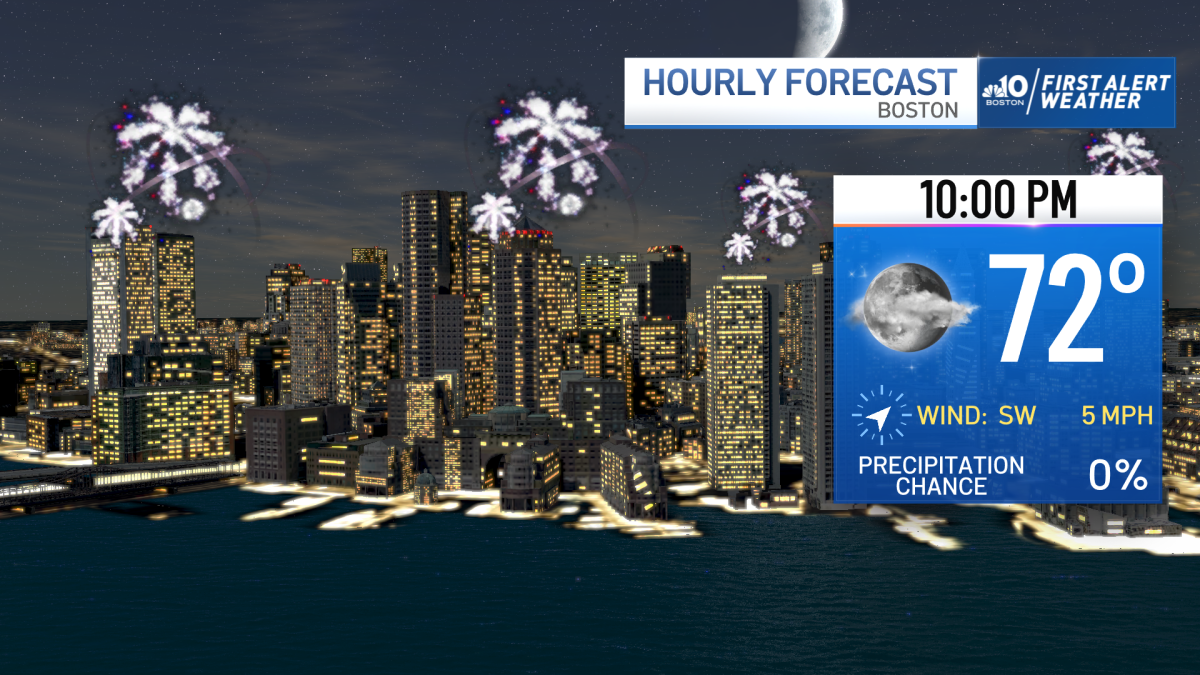 New England July Fourth Weather – NBC Boston