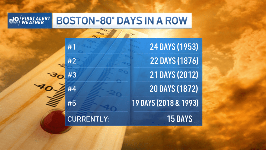 Boston Weather, Forecast, Maps and Doppler Radar – Boston News, Local ...