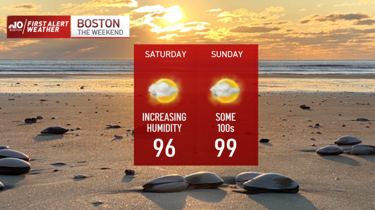 Sizzlin’ Summer Weekend Brings Record Breaking Heat – NBC Boston