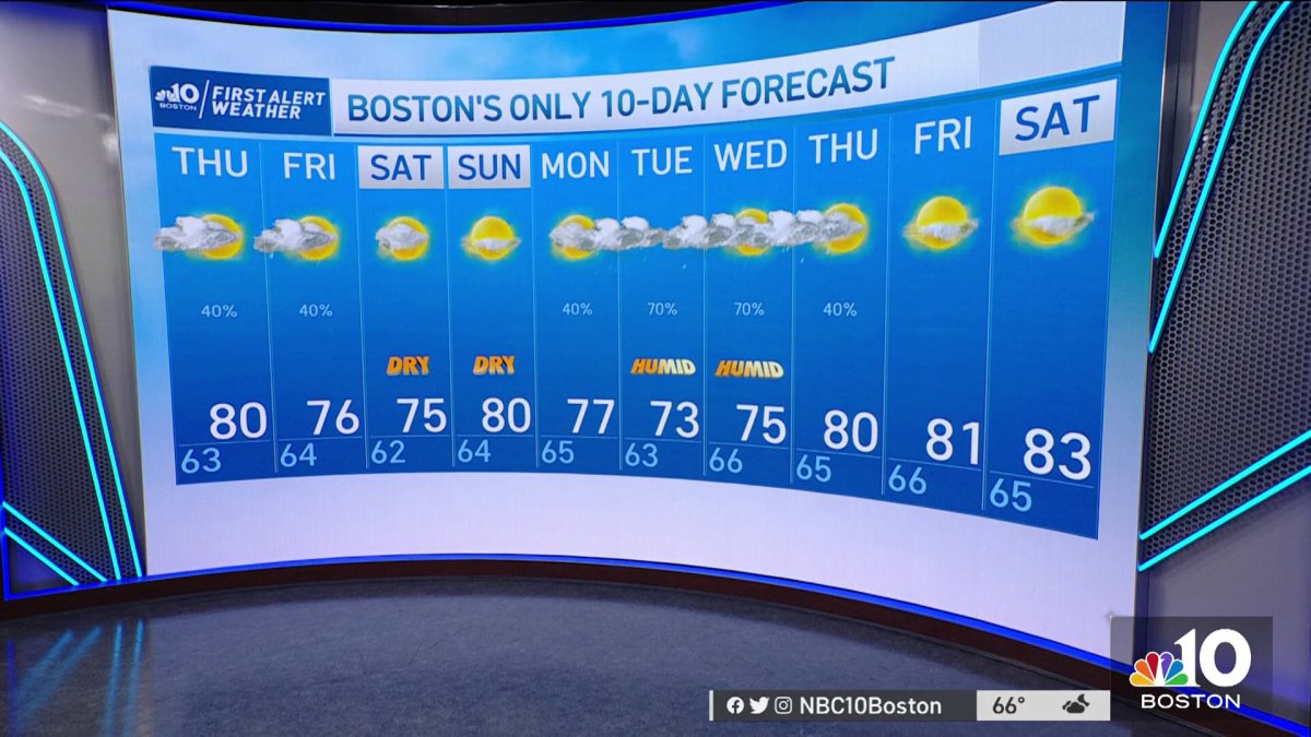 Weather Forecast: Highs in the 80s – NBC Boston