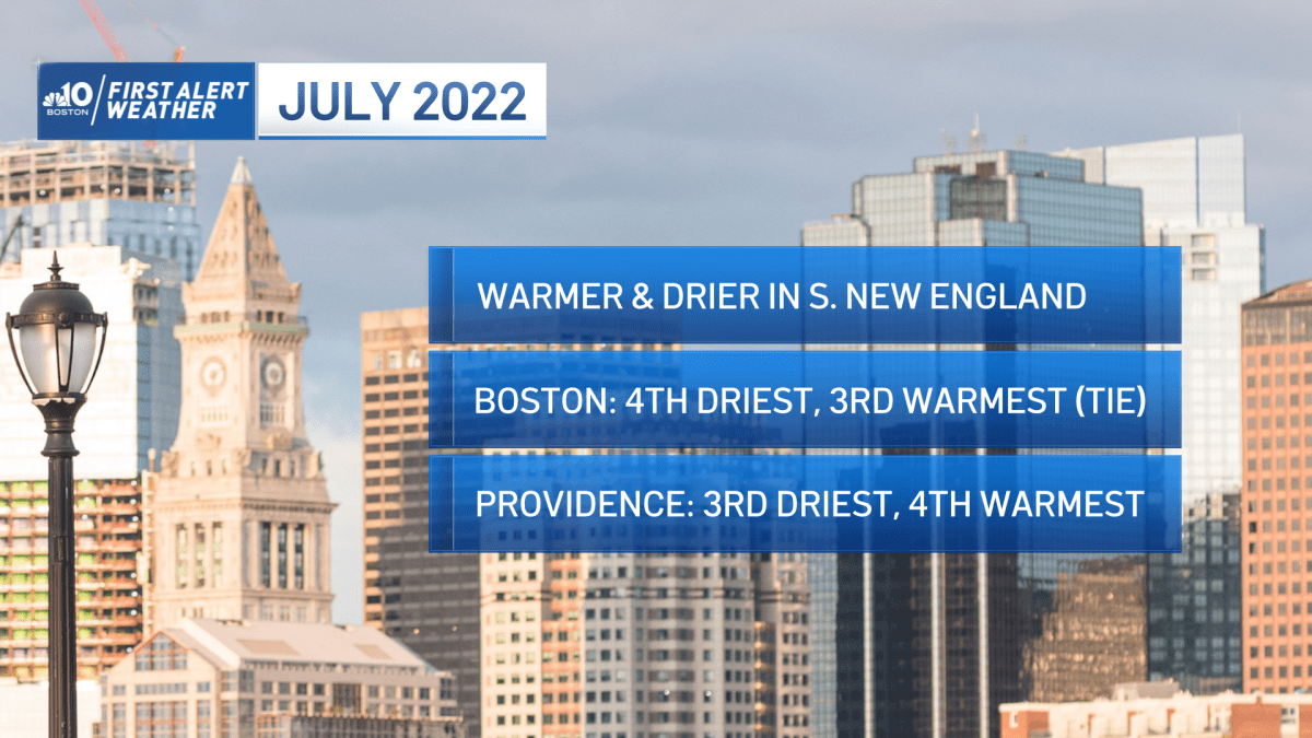 Weather Recap: This July Was Drier and Warmer Than Usual – NBC Boston