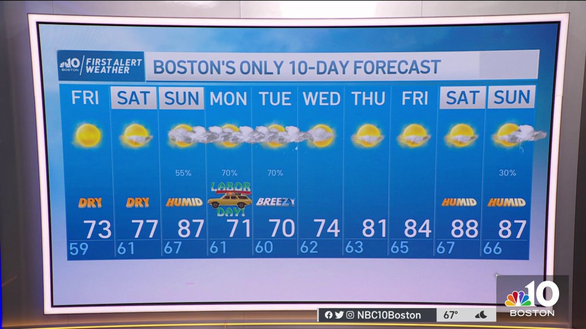 Weather Forecast: Sunny and Dry – NBC Boston