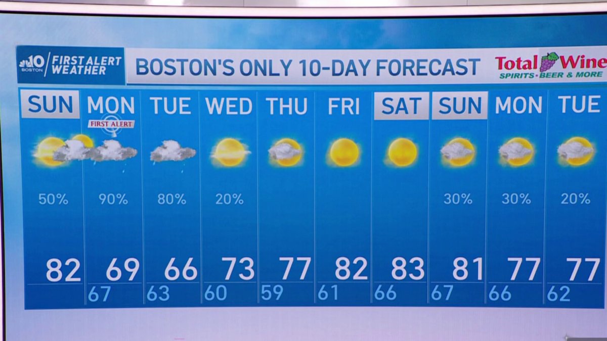 Weather Forecast: Temperatures Rise Back Into 80s – NBC Boston