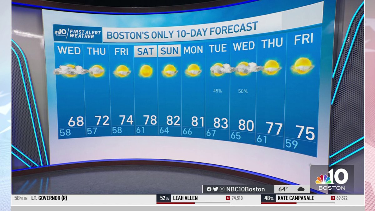 Weather Forecast: Clouds and Sprinkles – NBC Boston