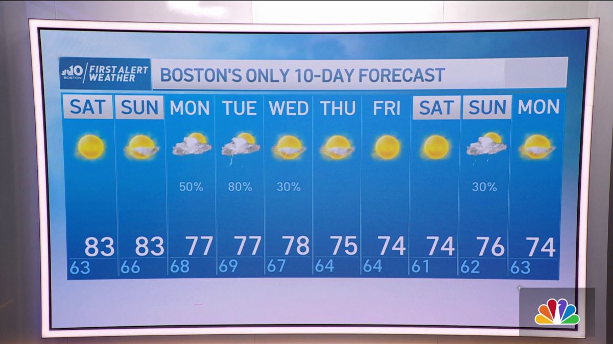Weather Forecast: Highs in the 80s – NBC Boston