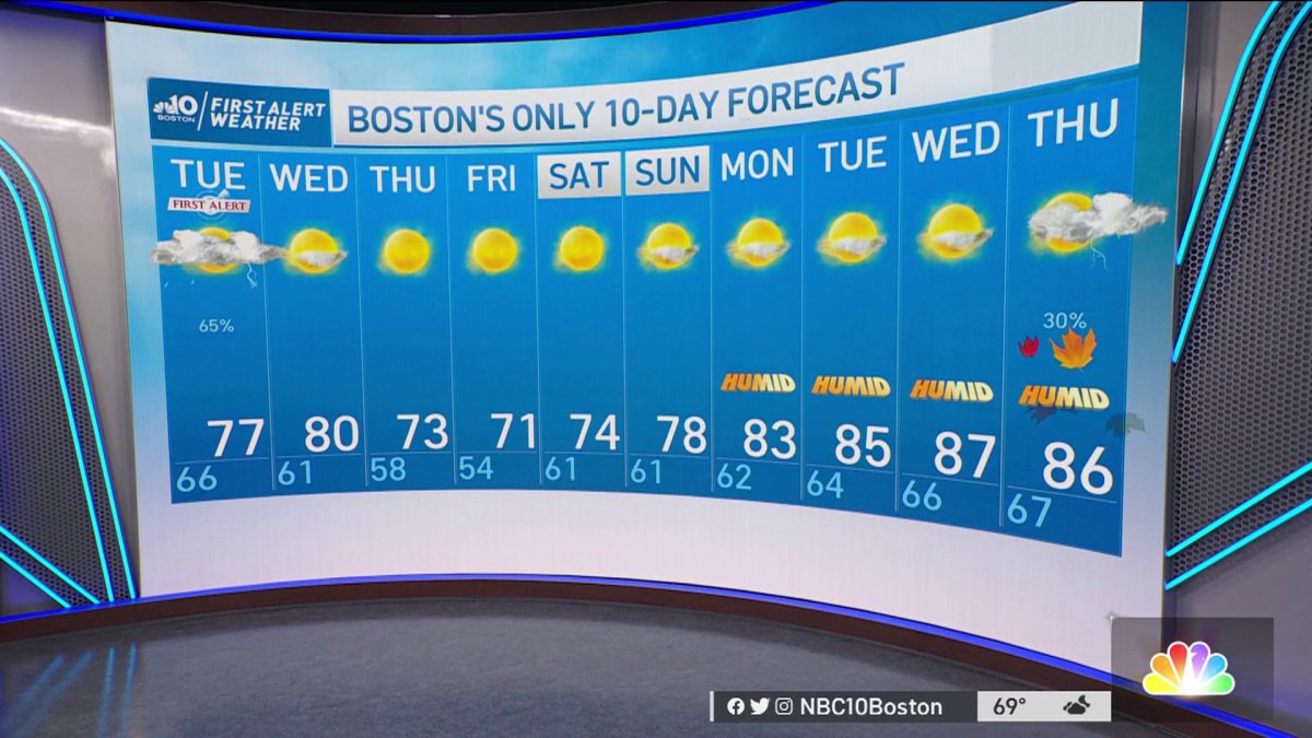 Weather Forecast: Scattered Showers, Chance of Thunder – NBC Boston