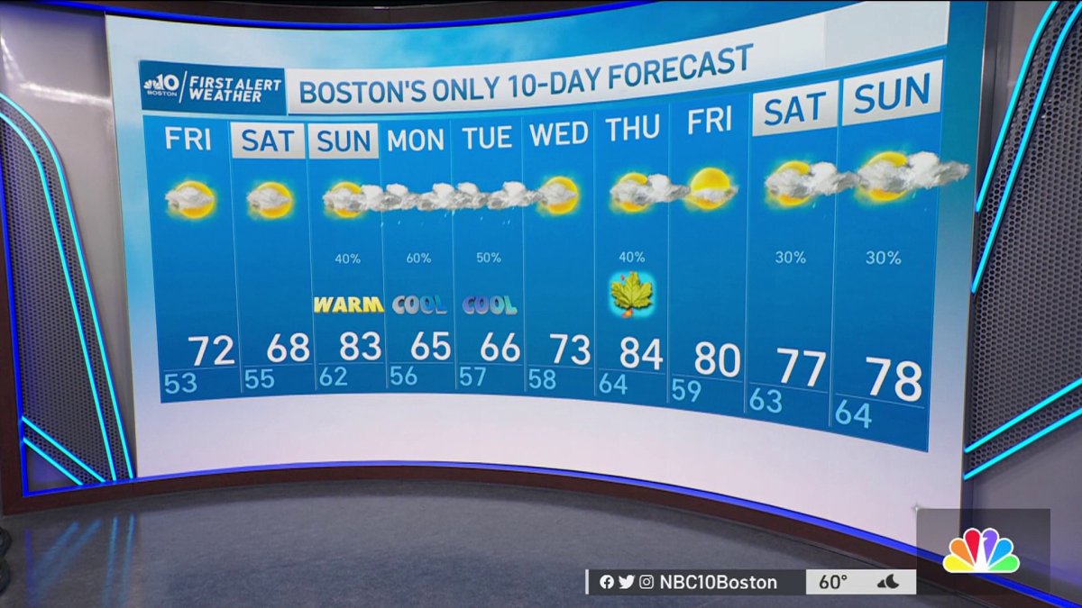 Weather Forecast: Pleasant and Sunny – NBC Boston