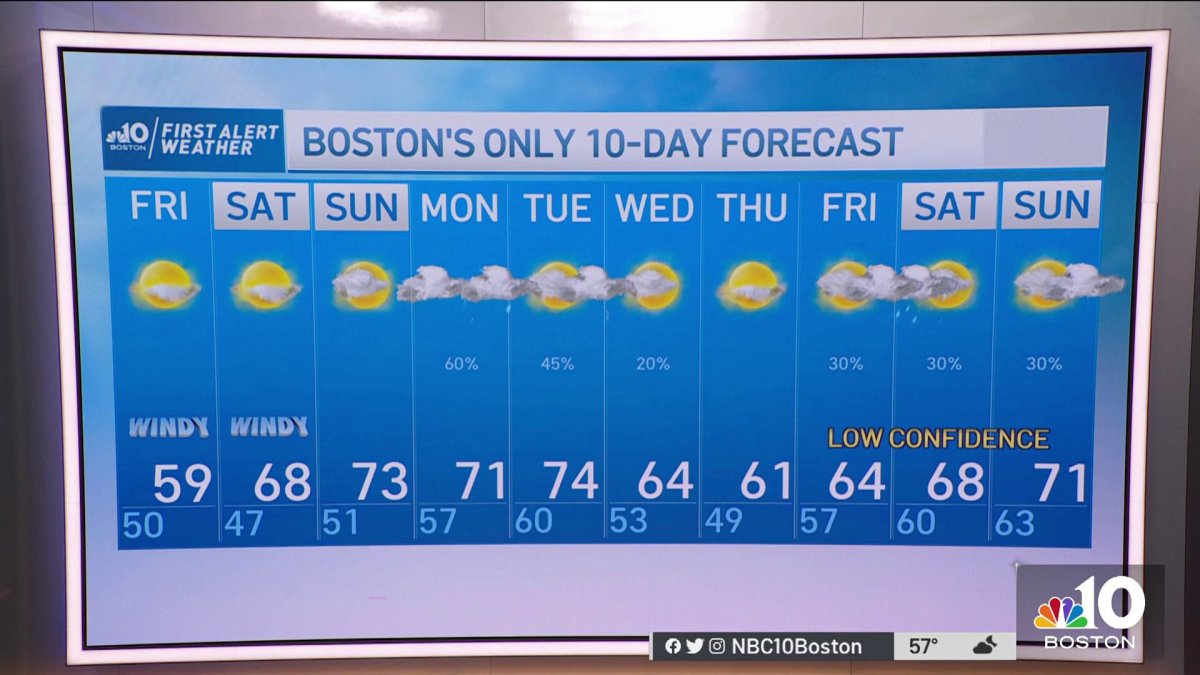 Weather Forecast: Cold Start to Friday – NBC Boston